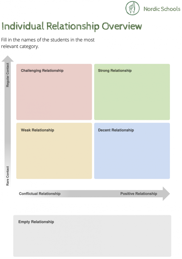 Online Course: Relationship Overview - Step 5 | Nordic Schools