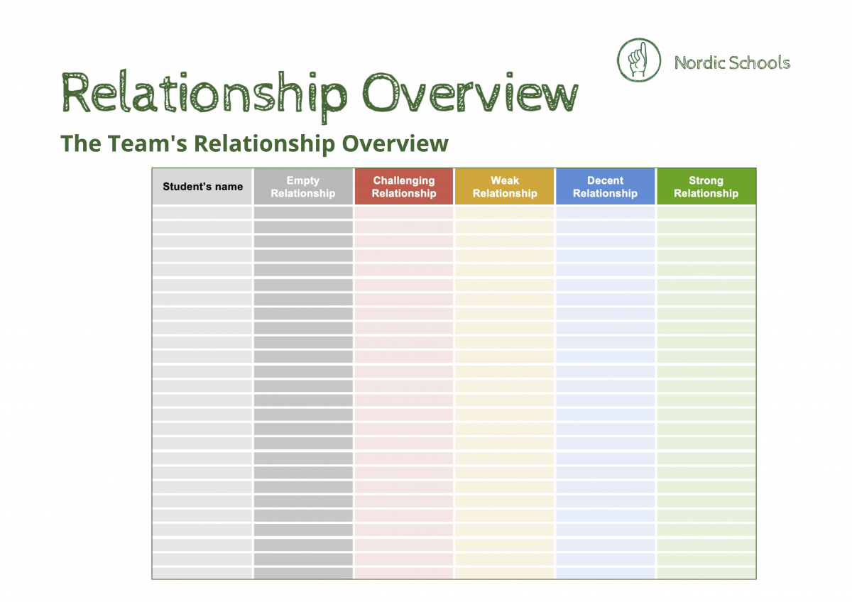 Online Course: Relationship Overview - Step 5 | Nordic Schools