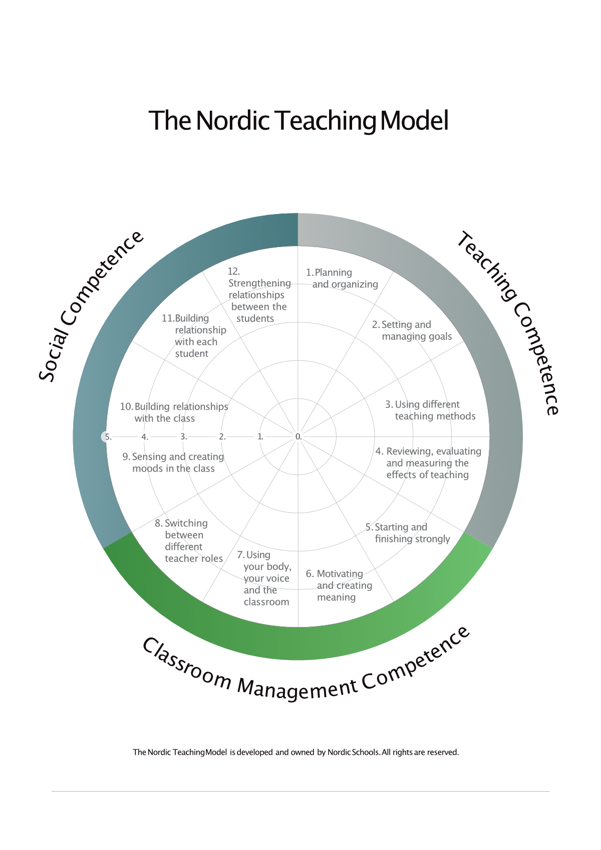 What British Schools Can Learn From the Scandinavian Schools
